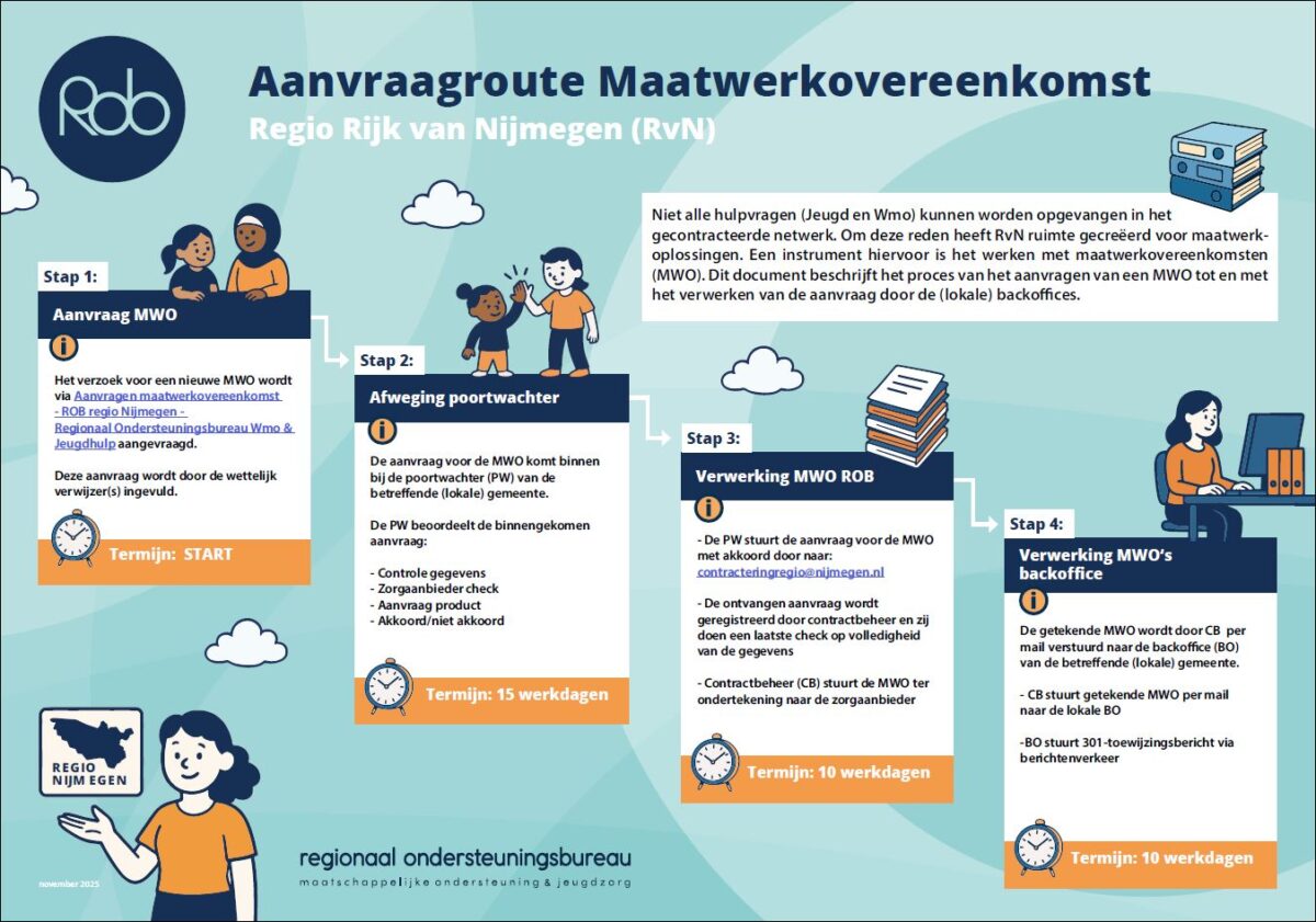 Aanvragen maatwerkovereenkomst - ROB regio Nijmegen - Regionaal ...